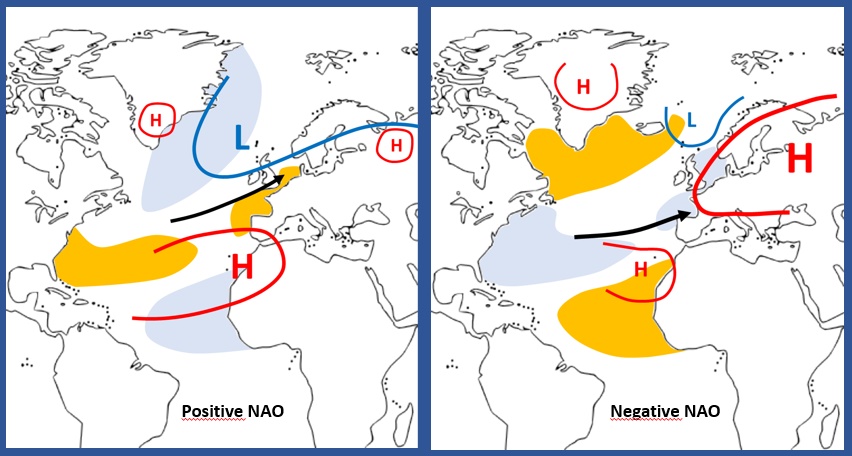 North Atlantic Oscillation - Coastal Wiki