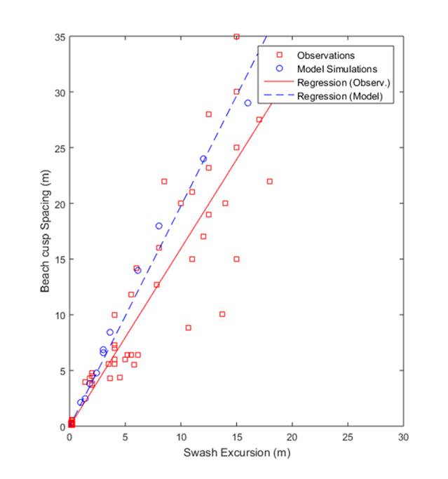 Beach Cusps - Coastal Wiki