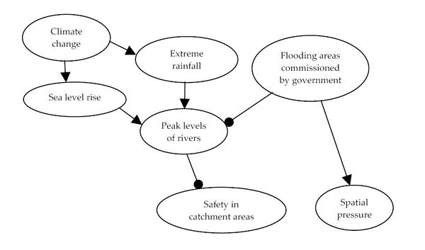 Stakeholder analysis - Coastal Wiki