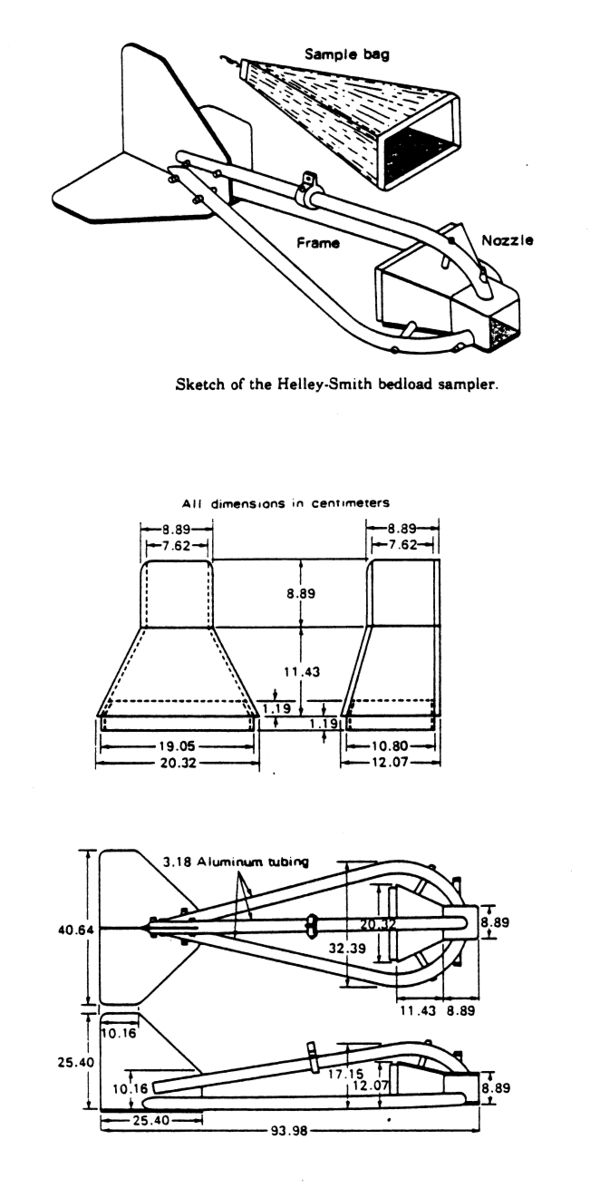 Helley-Smith sampler (HS) - Coastal Wiki