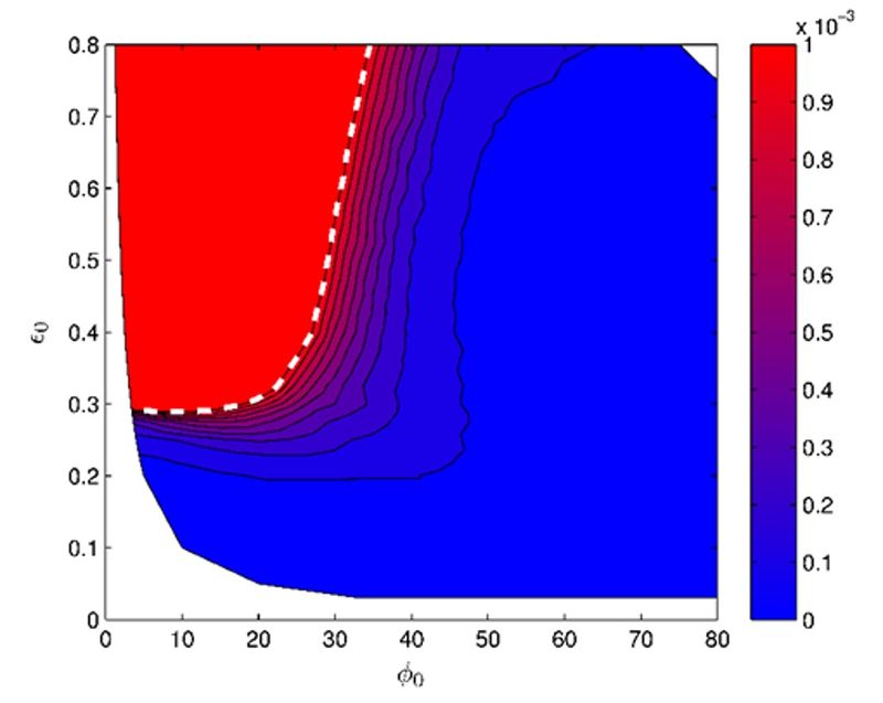 Tidal bore dynamics - Coastal Wiki