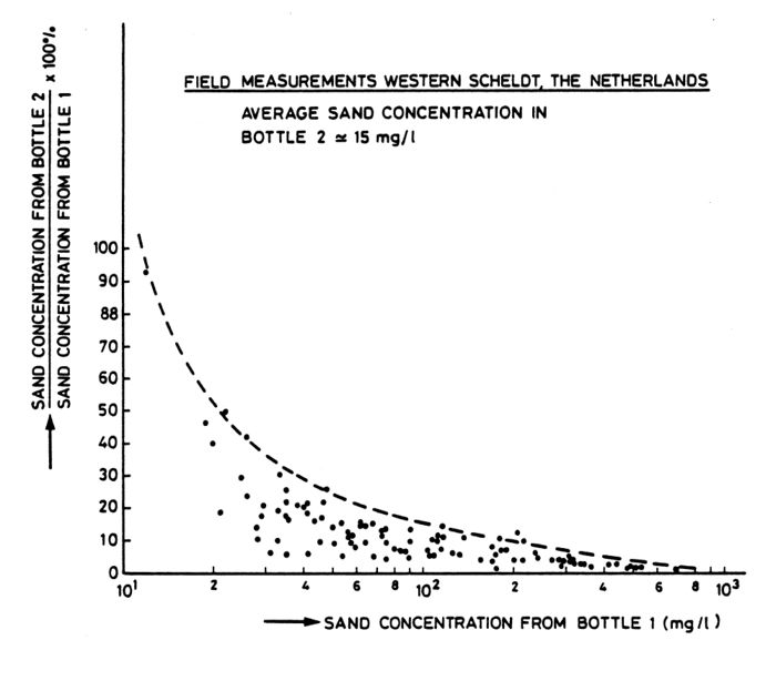 Pump samplers - Coastal Wiki