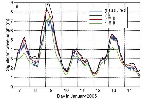 Using satellite data for global wave forecasts - Coastal Wiki