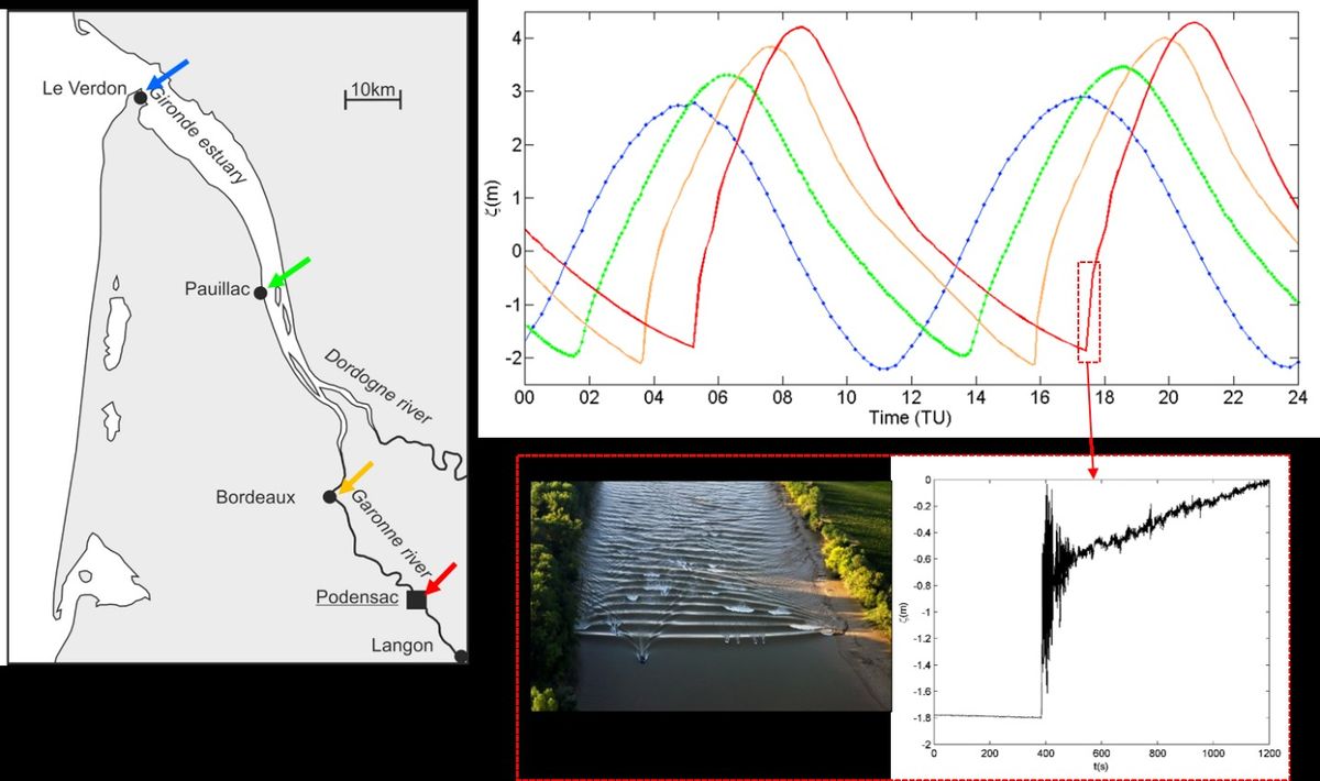 Tidal bore dynamics - Coastal Wiki
