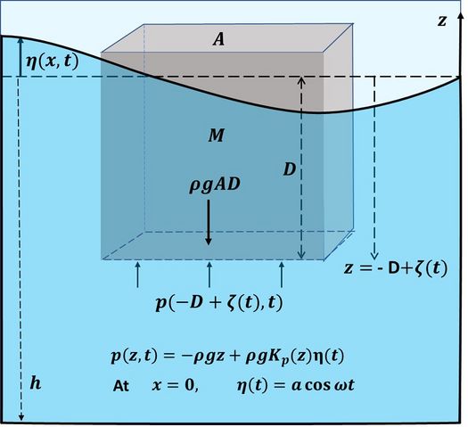 Floating breakwaters - Coastal Wiki