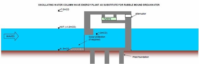 Wave energy converters in coastal structures - Coastal Wiki