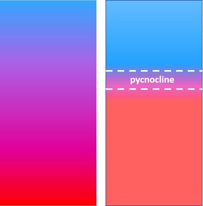 Seawater density - Coastal Wiki
