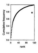 Measurements of biodiversity - Coastal Wiki