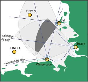 Coastal observation systems - Coastal Wiki
