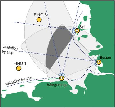 Coastal observation systems - Coastal Wiki