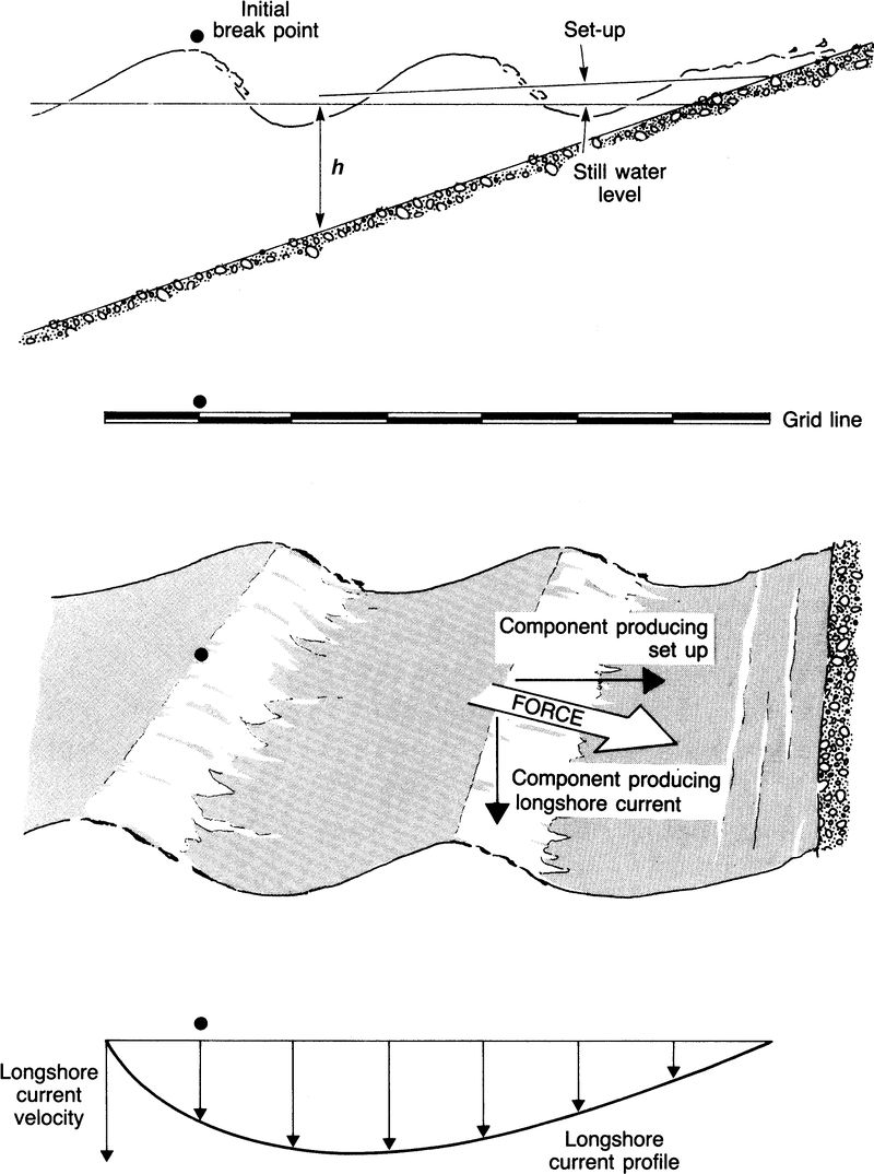 Shallow-water wave theory - Coastal Wiki
