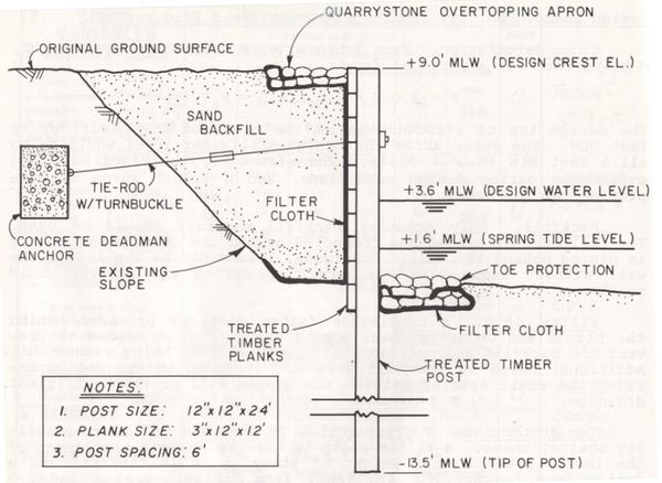 Bulkheads - Coastal Wiki