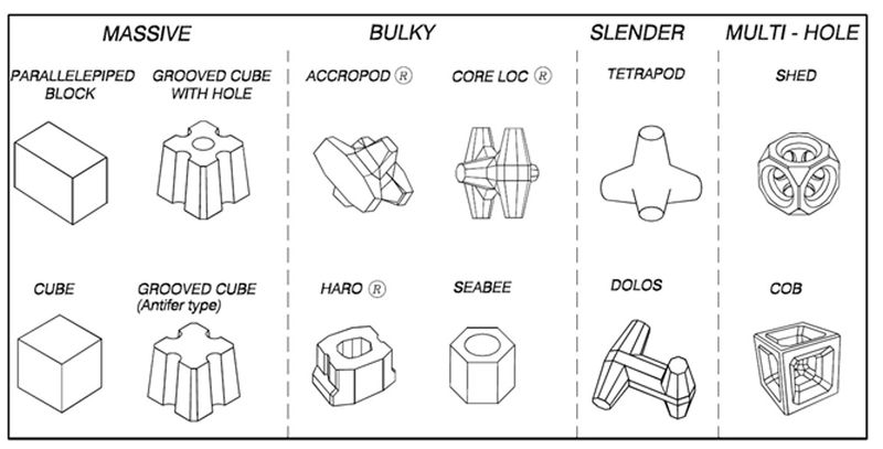 Stability of rubble mound breakwaters and shore revetments - Coastal Wiki