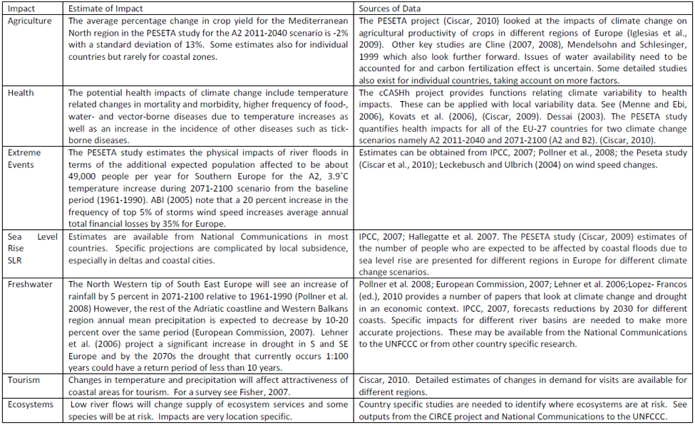 Integrating Climate Change into the ICZM planning process - Analysis ...