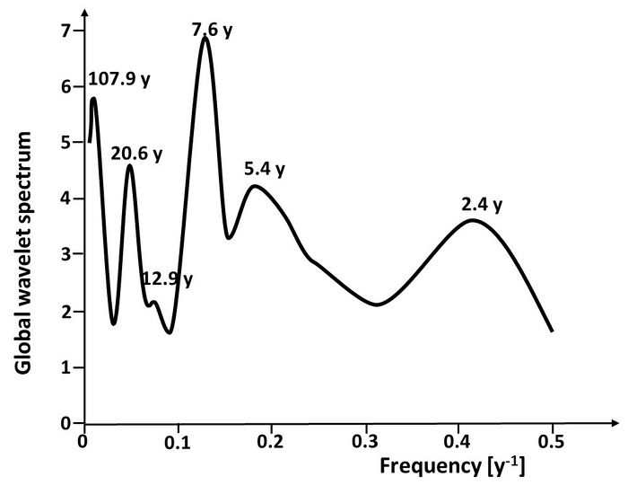 North Atlantic Oscillation - Coastal Wiki