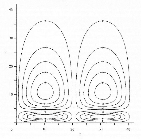 Wave ripple formation - Coastal Wiki