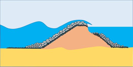 Stability of rubble mound breakwaters and shore revetments - Coastal Wiki