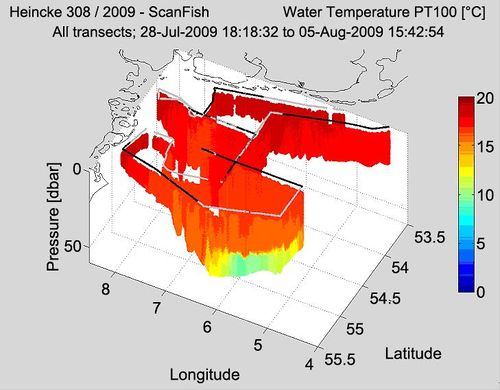 Coastal observation systems - Coastal Wiki