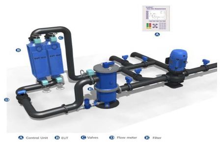 Ballast water - Coastal Wiki