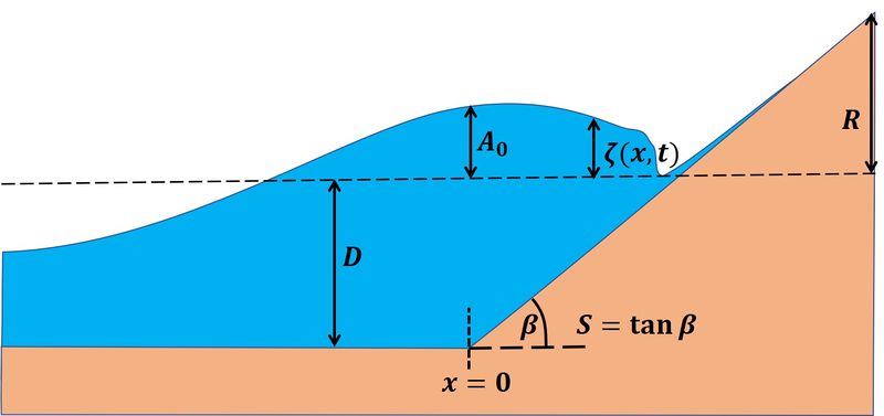 Tsunami Coastal Wiki