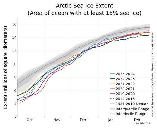Arctic ocean - Coastal Wiki