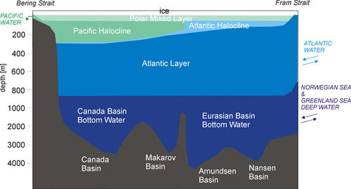 Arctic ocean - Coastal Wiki