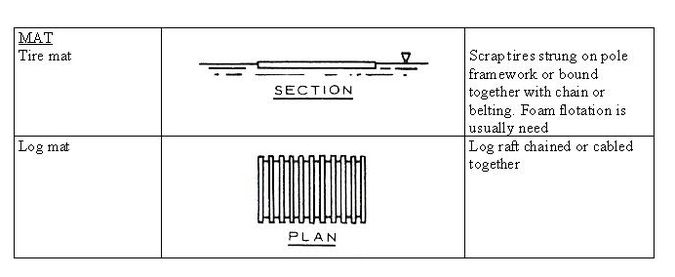 Floating breakwaters - Coastal Wiki