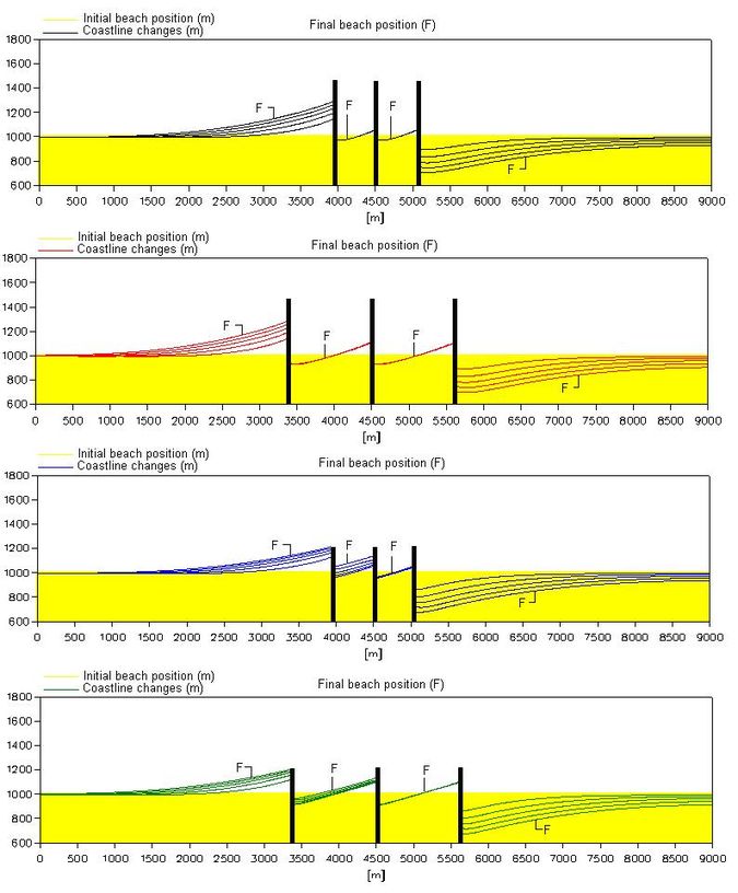Groynes as shore protection - Coastal Wiki
