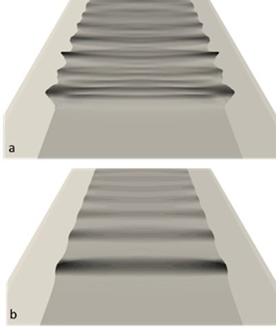 Tidal bore dynamics - Coastal Wiki