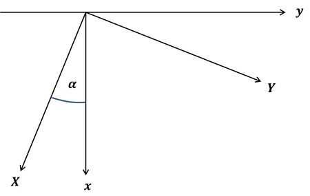Shallow-water wave theory - Coastal Wiki