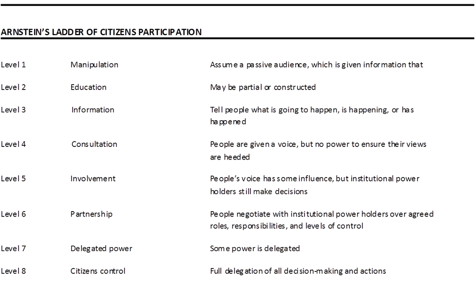 PEGASO participation methods - Coastal Wiki