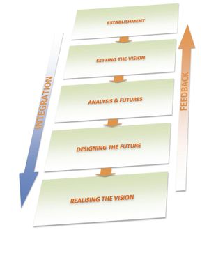 PEGASO CASES - Coastal Wiki