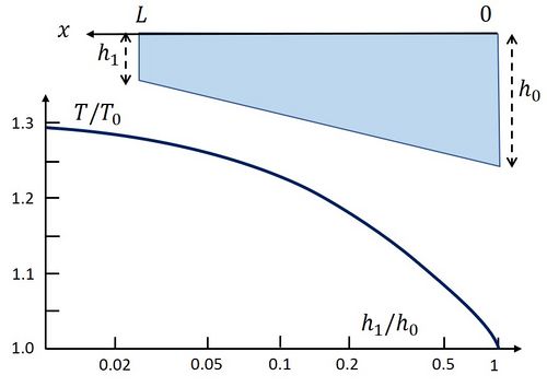Harbor resonance - Coastal Wiki