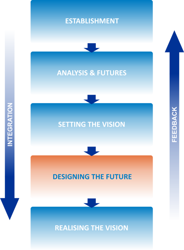 The ICZM Process - a Roadmap towards Coastal Sustainability - Designing ...
