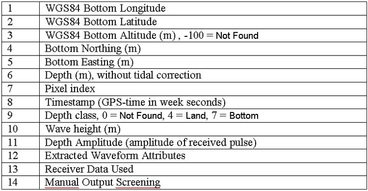 Data processing and output of Lidar - Coastal Wiki