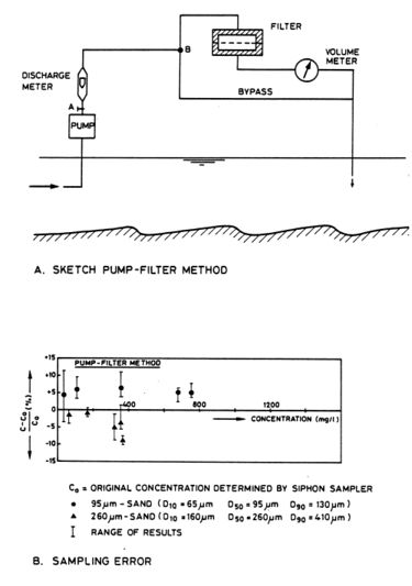 Pump samplers - Coastal Wiki