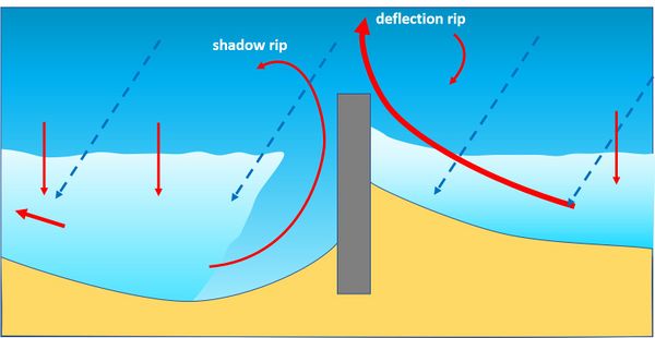 Rip current - Coastal Wiki