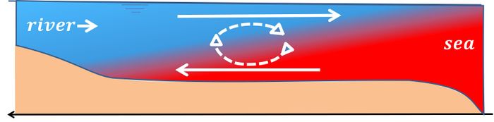 Seawater density - Coastal Wiki