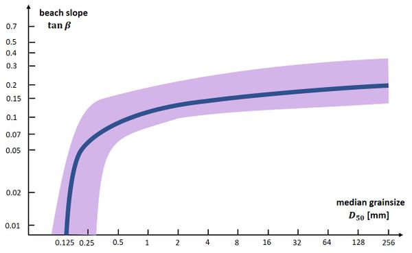 Coastal and marine sediments - Coastal Wiki