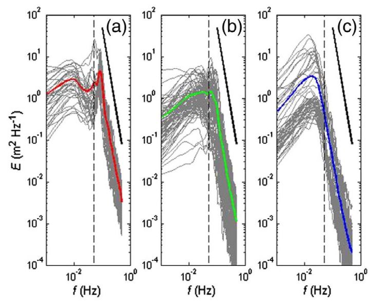 Swash zone dynamics - Coastal Wiki