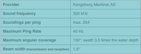 Monitoring coastal morphodynamics using high-precision multibeam ...