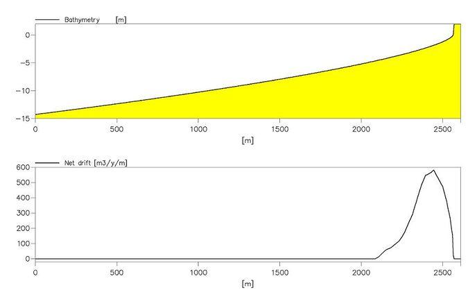 Groynes as shore protection - Coastal Wiki
