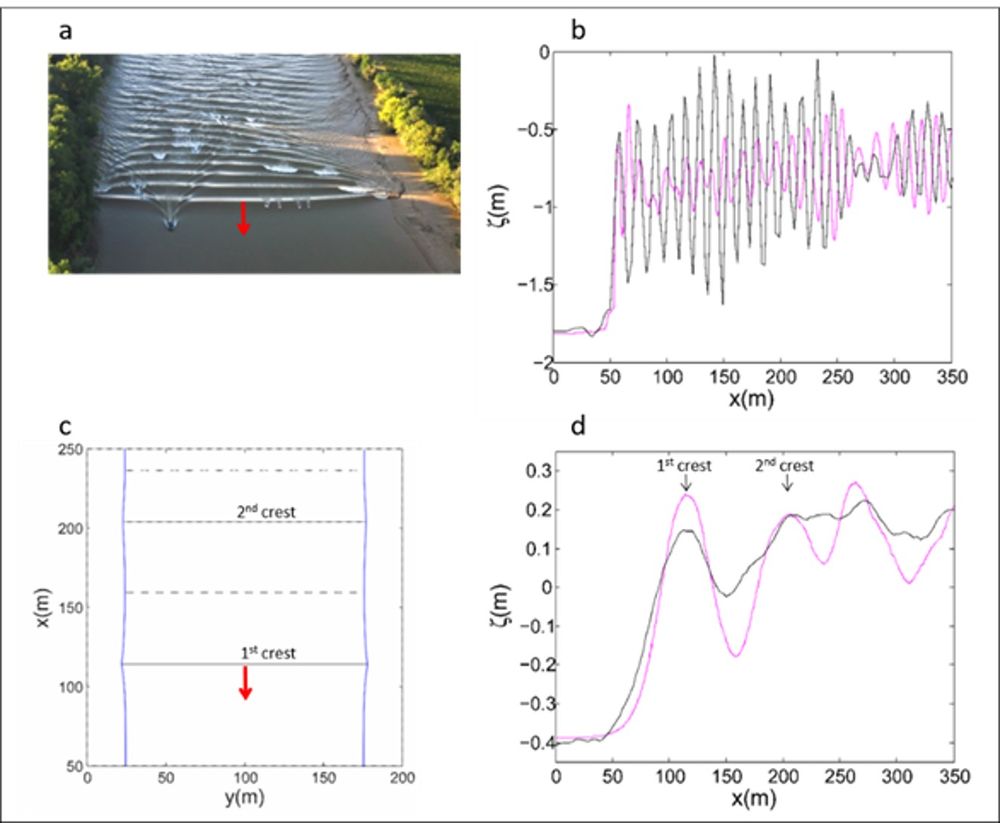 Tidal bore dynamics - Coastal Wiki
