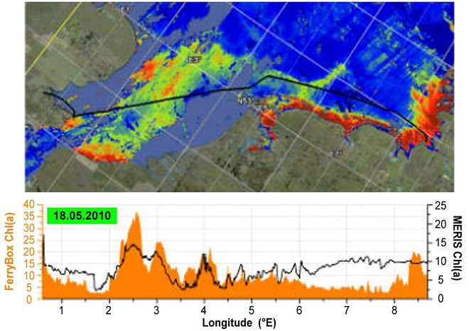 Coastal observation systems - Coastal Wiki