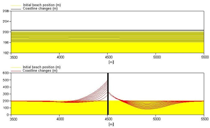 Groynes as shore protection - Coastal Wiki