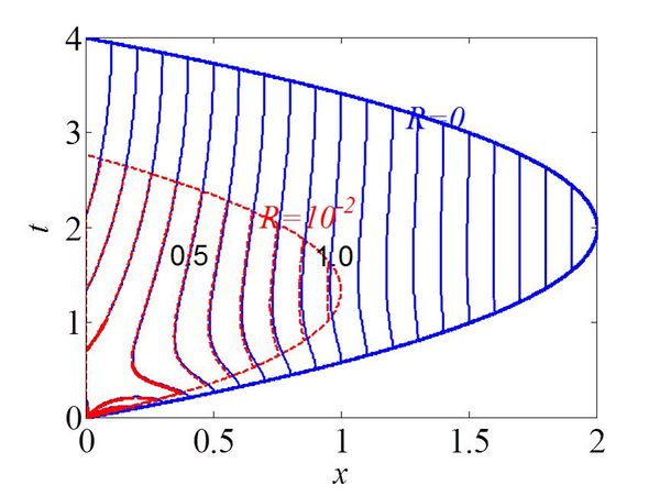 Swash zone dynamics - Coastal Wiki