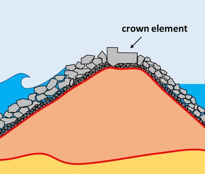 Stability of rubble mound breakwaters and shore revetments - Coastal Wiki