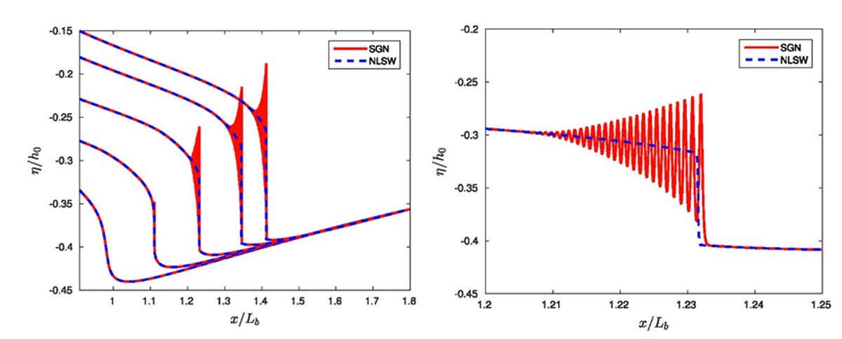 Tidal bore dynamics - Coastal Wiki