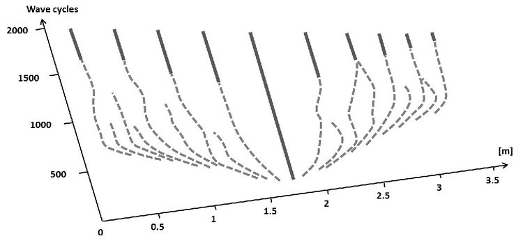 Wave ripple formation - Coastal Wiki