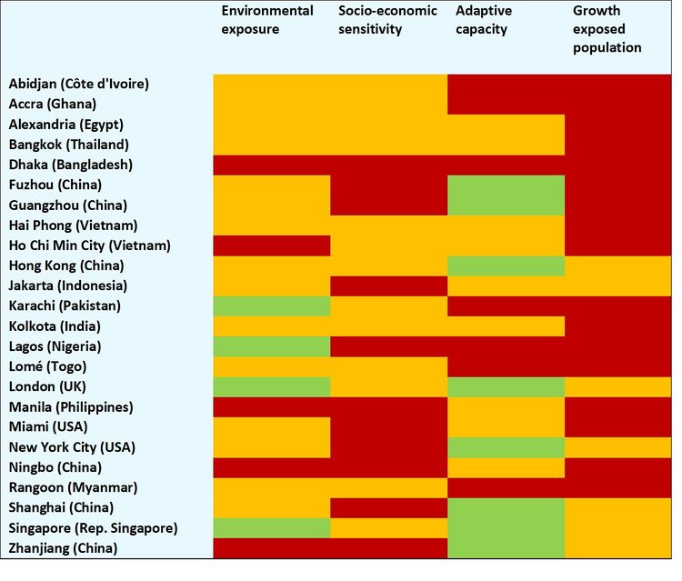 Coastal cities and sea level rise - Coastal Wiki